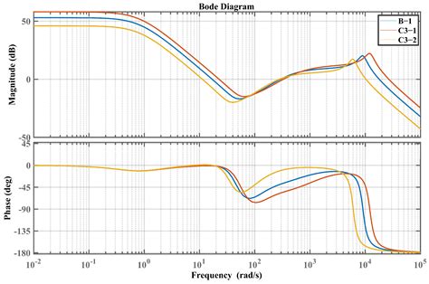 internal model principle based extended state observer for the