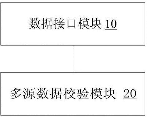 Power Grid Checking System And Method Eureka Patsnap