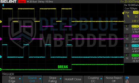 Stm32 Pwm Shutdown Break Input Stop Pwm Safely