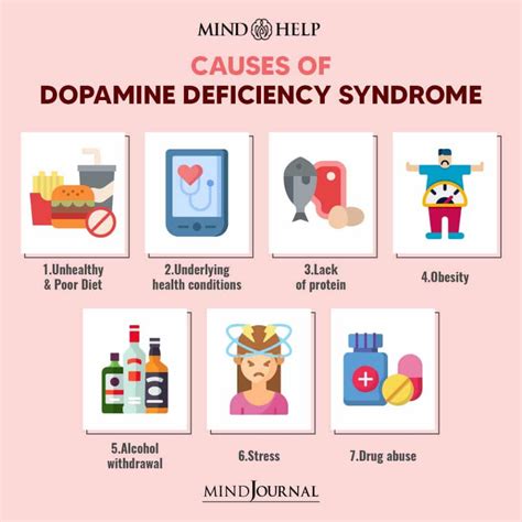 Major Symptoms Of Dopamine Deficiency Causes And How To Treat Artofit