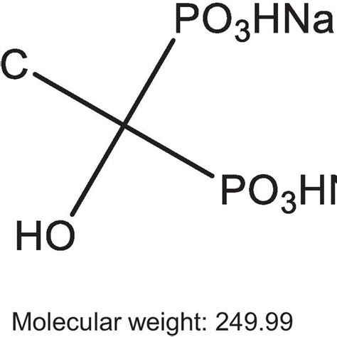 Xrpd Patterns Of Anhydrate Crystals And Amorphous Form Before And After Download Scientific
