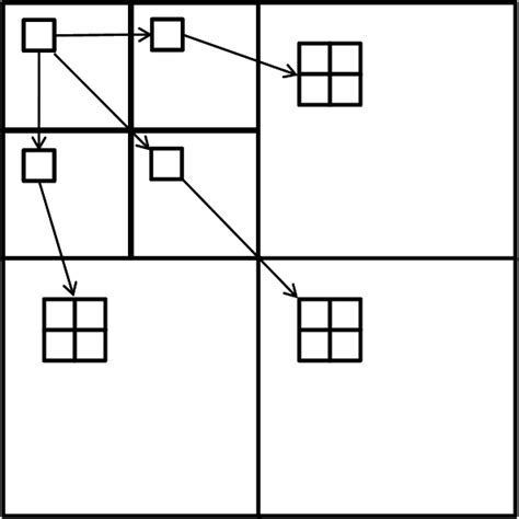 figure 1 from neural signal compression method using vector sorting and