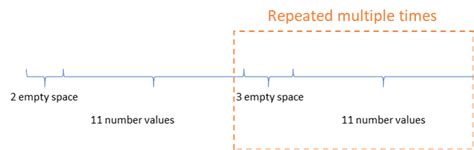 Split Data With Multiple Space Separators Based On A Specific Number Of Characters Knime