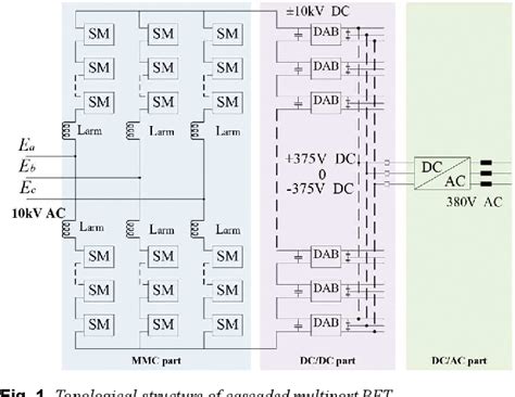 Figure 1 From Reliability Evaluation Method For Ac Dc Hybrid Distribution Power Network