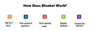 How To Join And Play Blooket Game Complete Guide