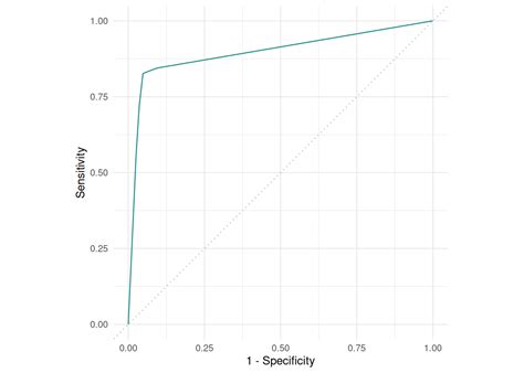 Visualization In Mlr3 R Bloggers