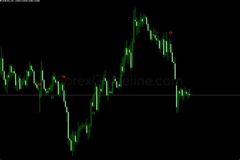 Trend Navigator Indicator