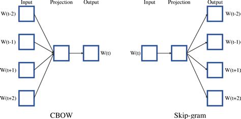 Text Classification Algorithms A Survey