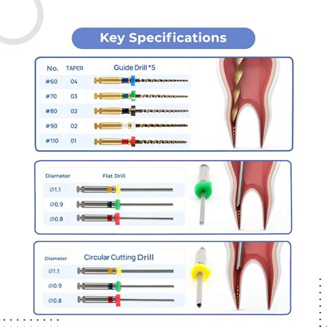 Buy Superendo Saferoot Endo File Retrieval System Oralkart