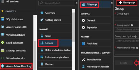 Authentication And Authorization In Asp Net Core Using Azure Active Directory And Openid Connect