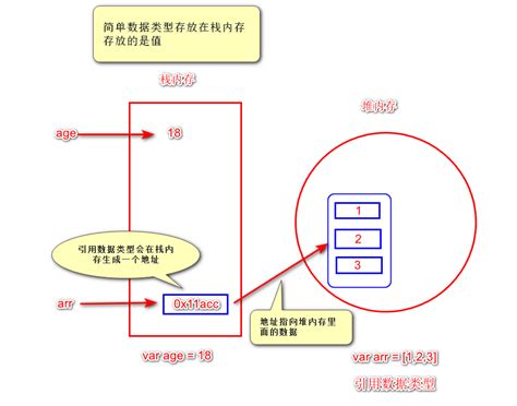 栈内存与堆内存 秋弦 博客园