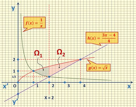 Ν Α Διακόπουλος Ένας ιστότοπος για τα Μαθηματικά