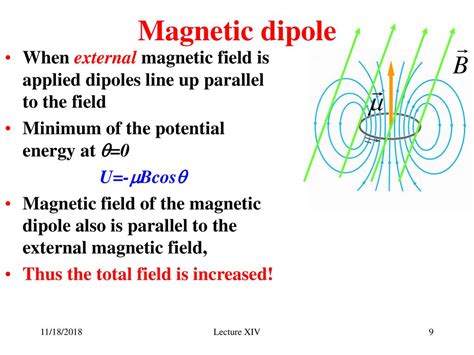 Biot Savart Law Ferromagnetism Ppt Download