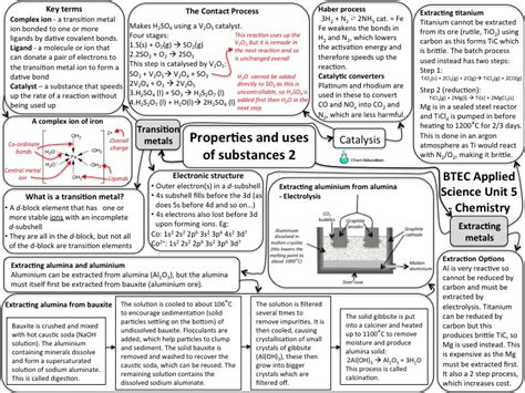 Nqf Btec Applied Science Level 3 Unit 5 Chemistry Revision Checklist