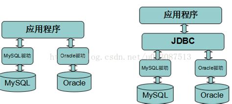 Javaweb开发之jdbc详解（连接操作数据库、处理大数据、批处理）java Web Eclipse完成jdbc对数据库的操作 Csdn博客