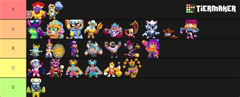 Mythic Skins Brawl Stars Tier List Community Rankings TierMaker
