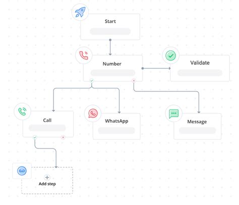 messaging message hub