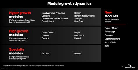 Why Crowdstrike Stock Is A Buy Best Stocks Dividends Investing