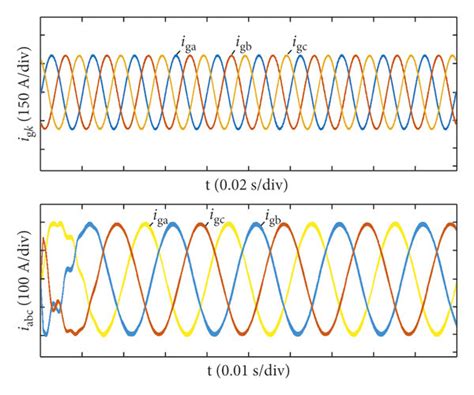 Simulation Results Of Active Disturbance Rejection Control Method At Download Scientific