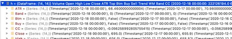 Python Dataframe With Date Index Outputting Series Or Value Stack