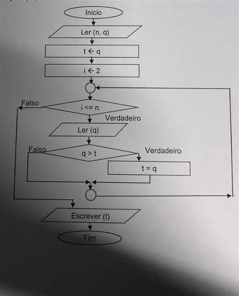 I Need To Put This In Code Should I Use “while” Or “to” Rpascal