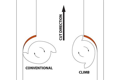 CNC Router CAM Setup Cnc Router Projects Cnc Cnc Router