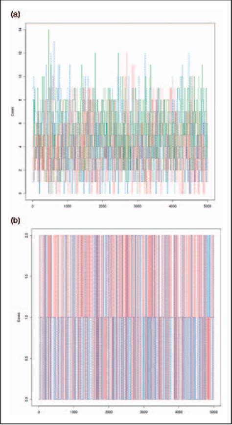 Figure 15 From Log Gaussian Cox Processes And Spatially Aggregated