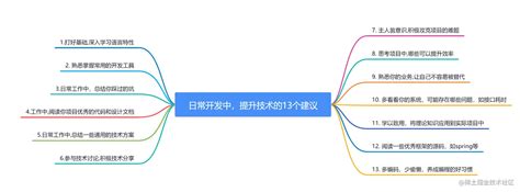 日常开发中，提升技术的13个建议大家好，我是田螺。 最近有位读者问我 田螺哥，日常开发中，都是在做业务需求，如何提升自己 掘金