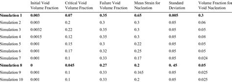 Gtn Parameters For Different Simulations Download Scientific Diagram