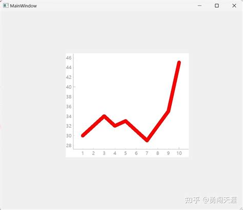Python数据可视化之pyqtgraph绘图库操作指导 知乎