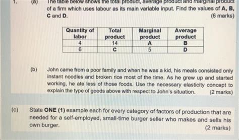 Solved A The Table Below Shows The Total Product Average Chegg Com