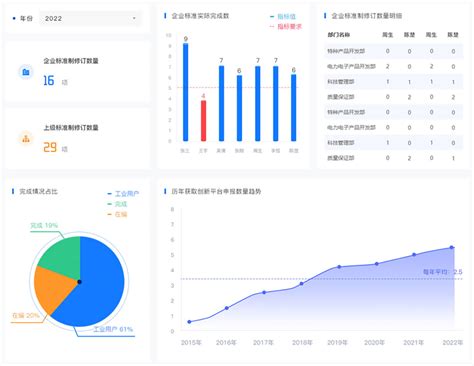盈析数据 中国工业大数据解决方案提供商11