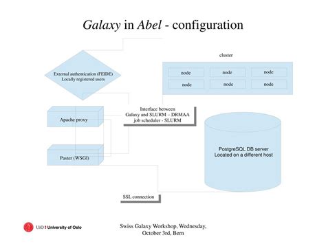 Installing Galaxy On A Cluster Ppt Download