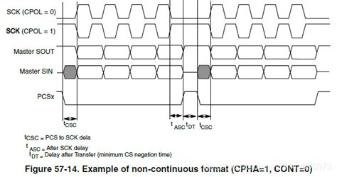 Spi 四 连续选中模式spi连续模式 Csdn博客