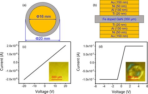 Color Online Schematic A Planar And B Cross Sectional Views Of