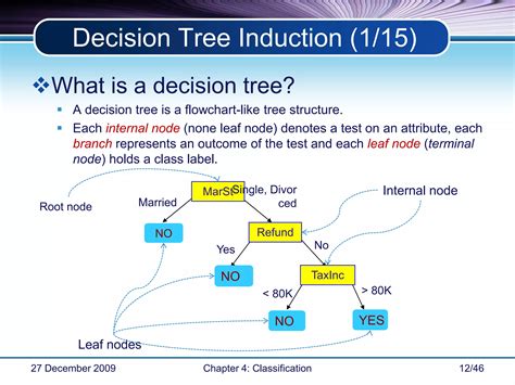 Chapter 4 Classification Pptx