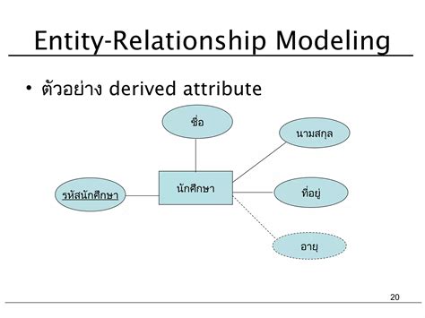 Entity Relationship Model Ppt