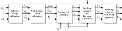 Block Diagram Of The Proposed Svm Algorithm Download Scientific Diagram