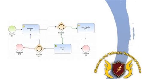 Opentext Content Server Workflow Softarchive