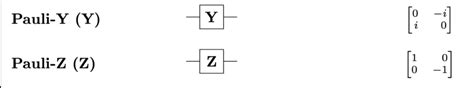 complete intro to quantum circuit everything to know