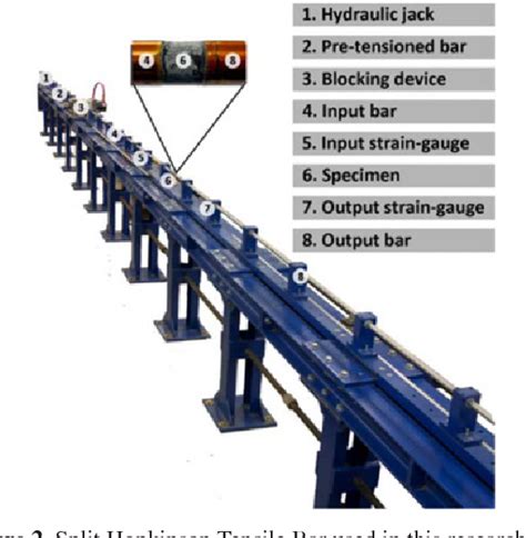 Table 2 From Structural Temporal Approach For Dynamic Strength Characterization Of Gabbro
