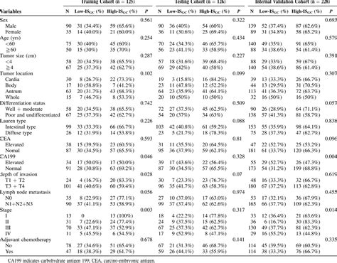 Immunoscore Signature A Prognostic And Predictive Tool In G Annals Of Surgery