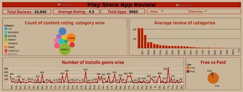 jahnavi jaolekar on linkedin tableau datavisualization analytics