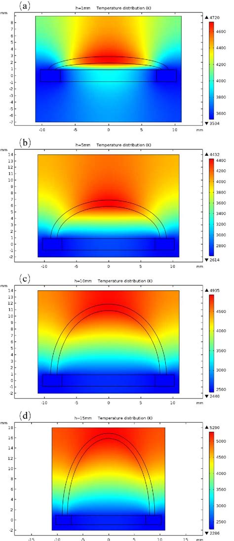 Figure 1 From Model Of The Effect Of Arc On Flash Sintering At Room Temperature Semantic Scholar