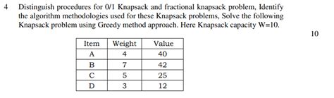 Solved Distinguish Procedures For 01 Knapsack And