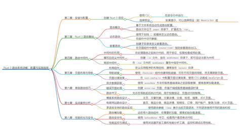Nuxt 3 路由系统详解：配置与实践指南 Amd794 博客园