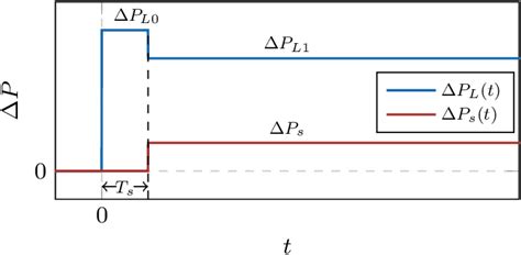figure 1 from scheduling of software defined microgrids for optimal