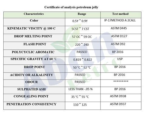 Paraffin Sale Of Petrochemicals