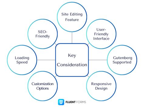 15 best wordpress block themes 2025 [expert picked only] fluent forms