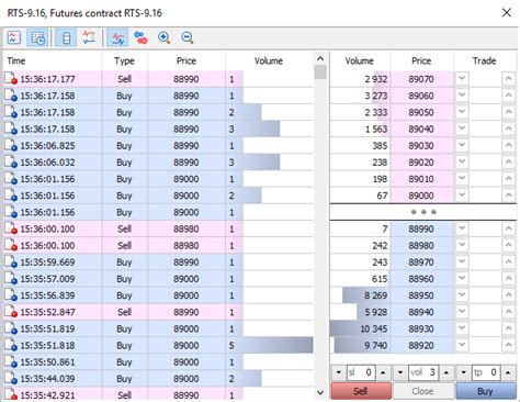 MetaTrader Platform Build Time Sales And Access To Ticks During Testing Release Notes
